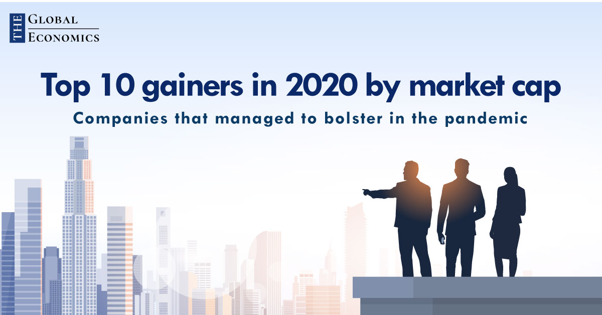 Top 10 gainers in 2020 by market cap