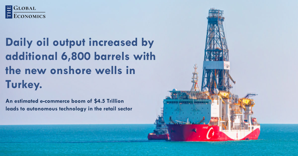 Daily oil output increased by additional 6,800 barrels with the new ...
