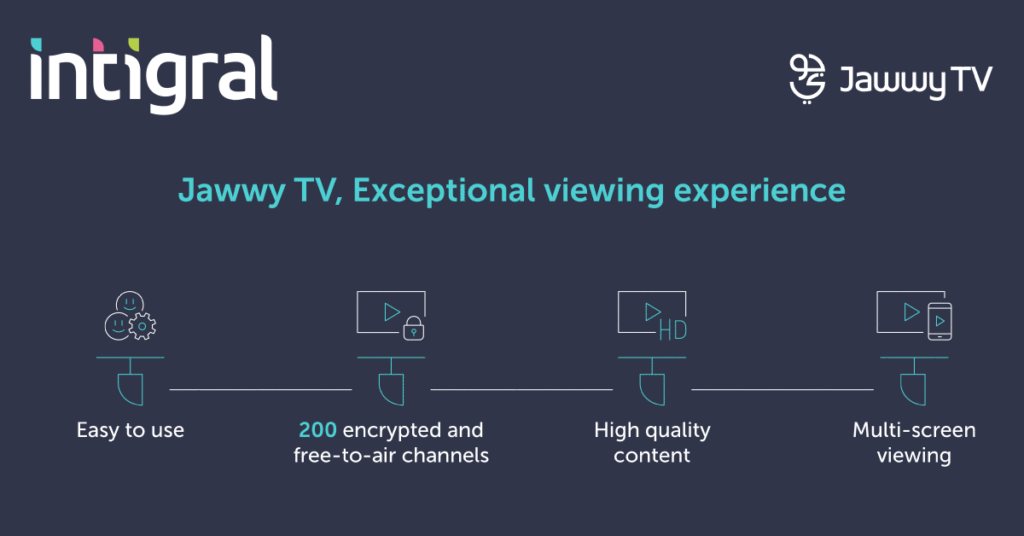 Intigral Drives Digital Innovation and Raises the Bar for Exciting ...