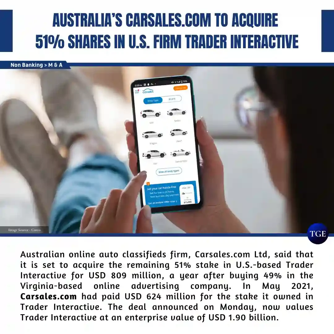 Australia’s Carsales.com to acquire 51% shares in U.S. firm Trader ...