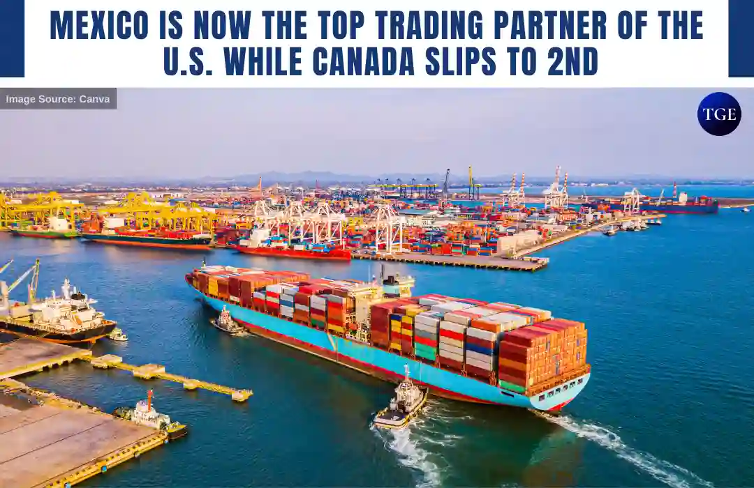 Mexico Is Now the Top Trading Partner of the U.S. while Canada Slips to 2nd