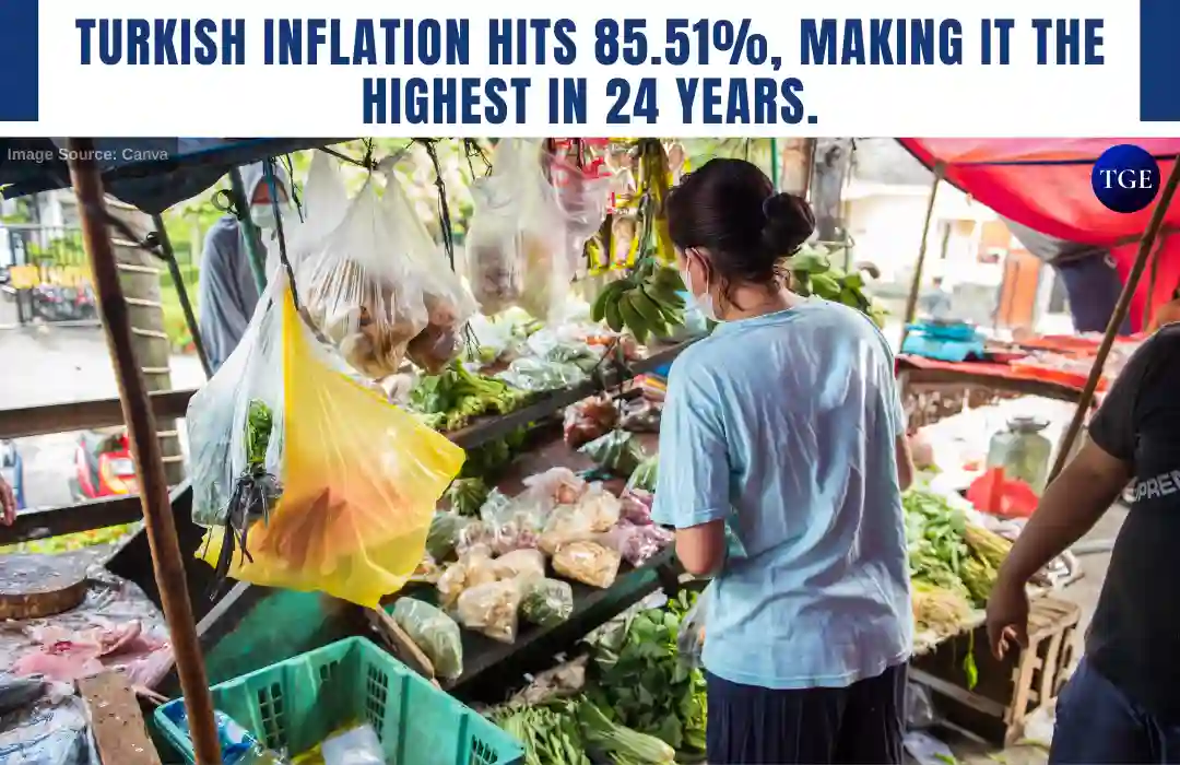 Turkish inflation hits 85.51%, making it the highest in 24 years.